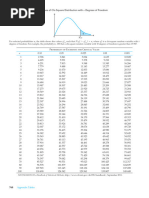 Chi Square Table PDF | PDF