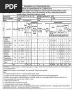 MSBTE K Scheme All Semister | PDF | Computing | Software