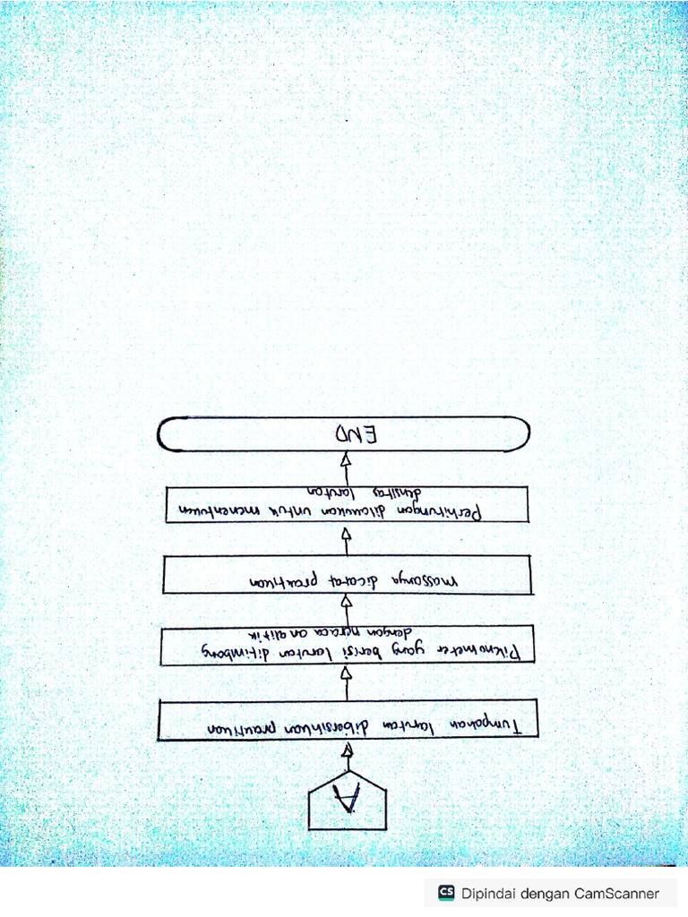 Flowchart Modul 1 (Rafly) .Drawio | PDF