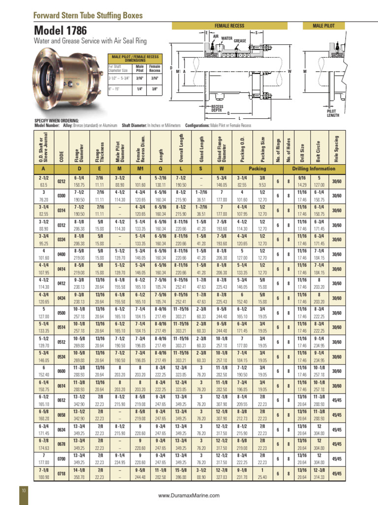 Stuffing 1786 | PDF | Mechanical Engineering | Manufactured Goods