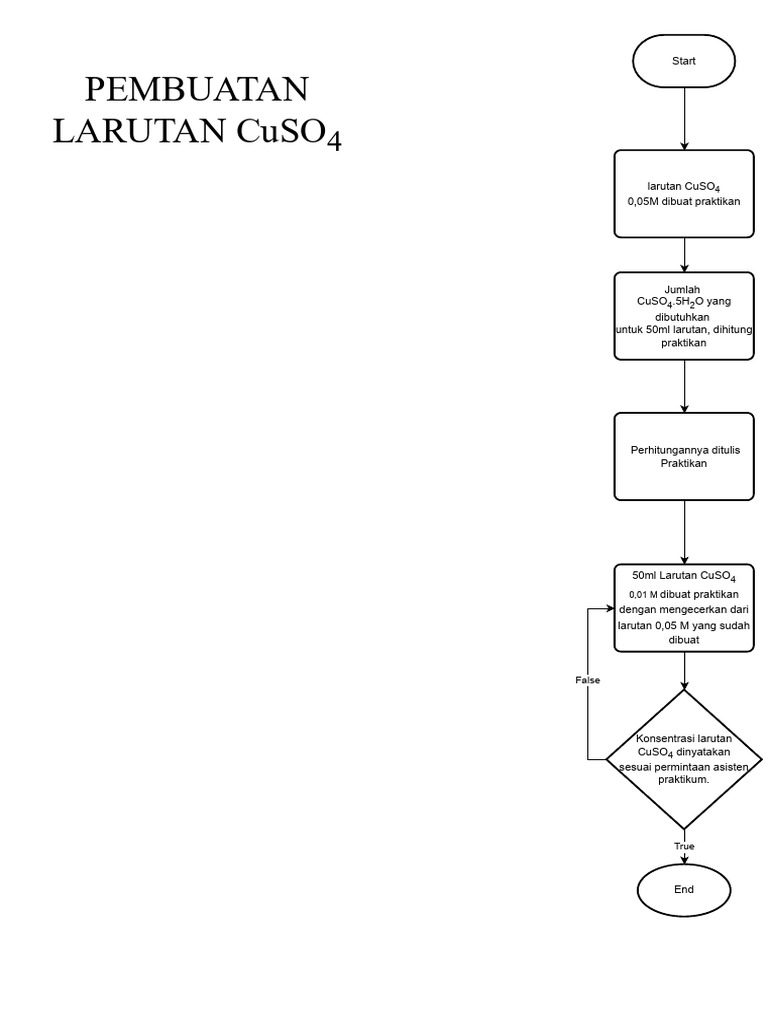 Flowchart Modul 1.drawio | PDF