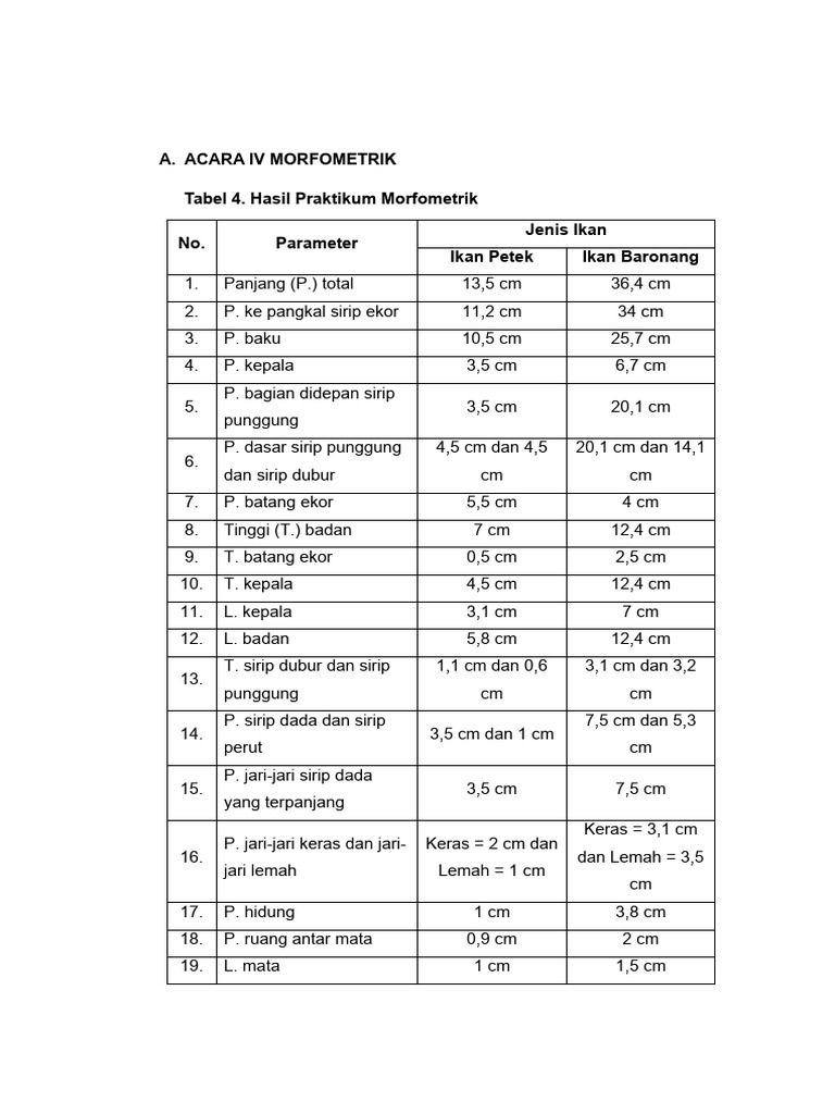 Morfometri Ikan Petek dan Baronang | PDF | Kajian Bahasa Asing