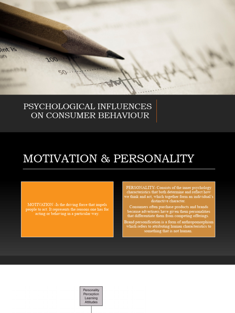 Module II - Psychological Influences on Consumer Behaviour | PDF | Id ...
