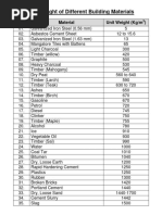 Material Density Chart | PDF