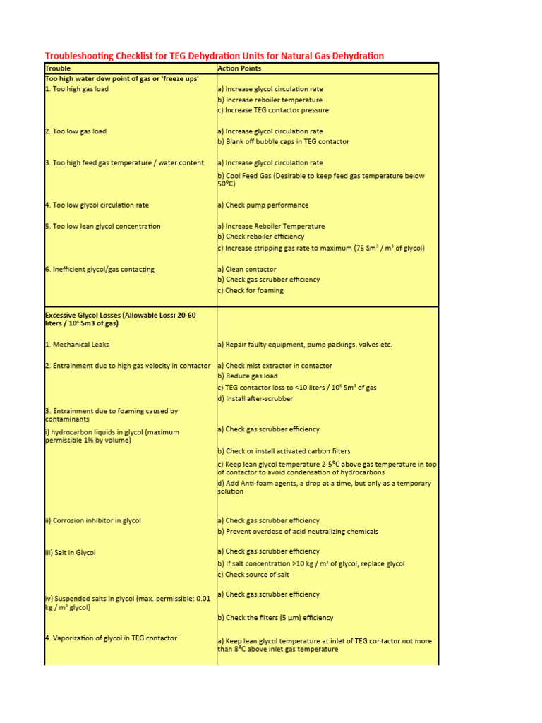 TEG Dehydration Unit Troubleshooting Checklist | PDF | Pump | Water