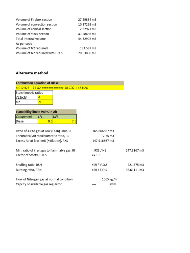 Snuffing Nitrogen Calculation by AJ | PDF