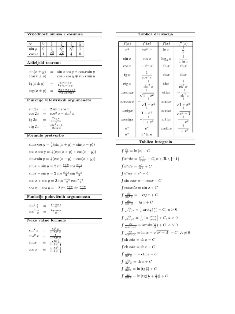 Formule Za Kol Ispite | PDF