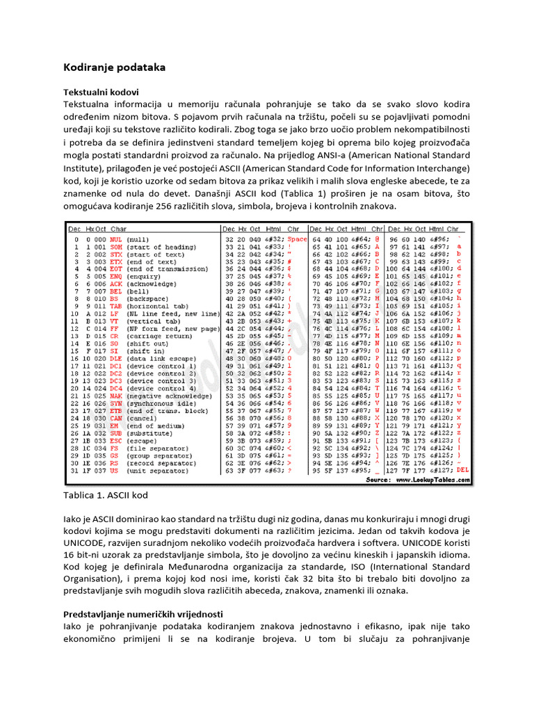 Kodiranje 2018 | PDF