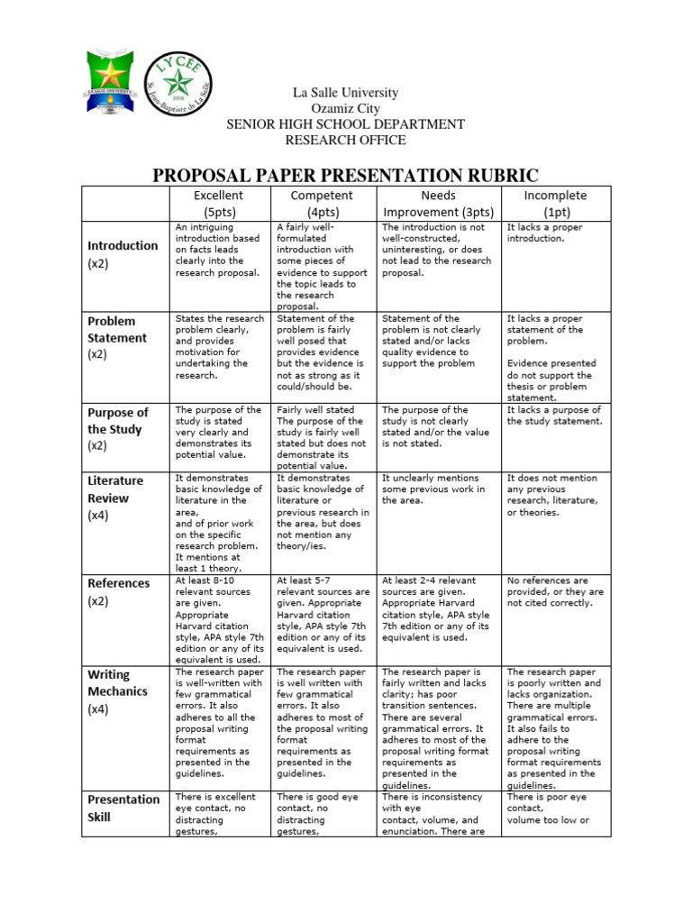 Research Proposal Rubric 2022 | PDF | Apa Style | Citation