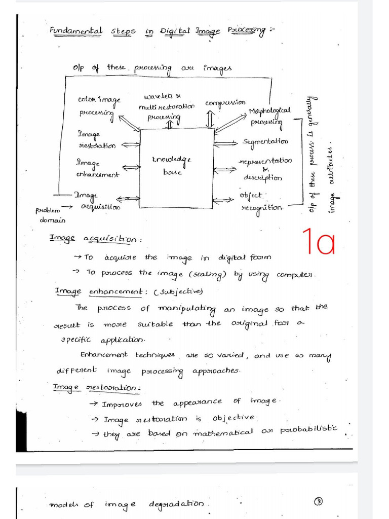 Dip Mid-1 Unit-1 | PDF