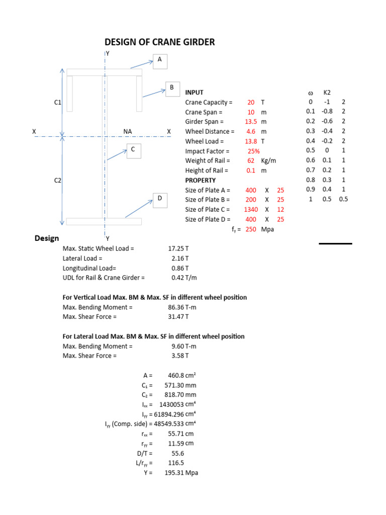 Crane Design | PDF | Bending | Solid Mechanics