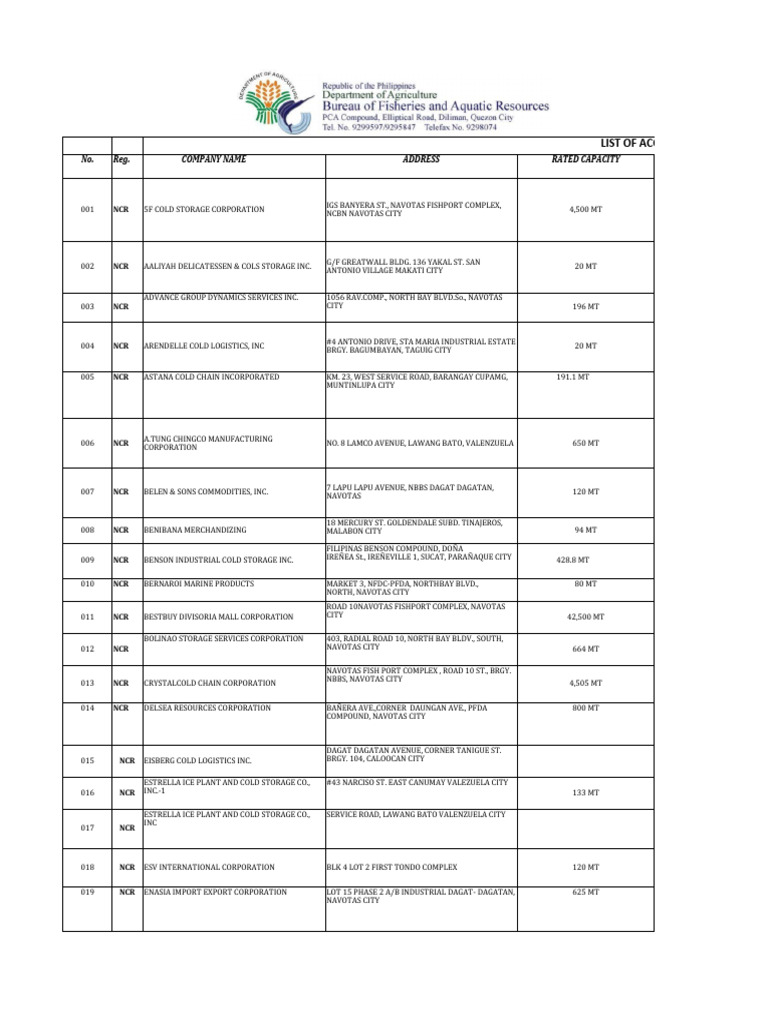 Accredited Cold Storage Companies PH | PDF