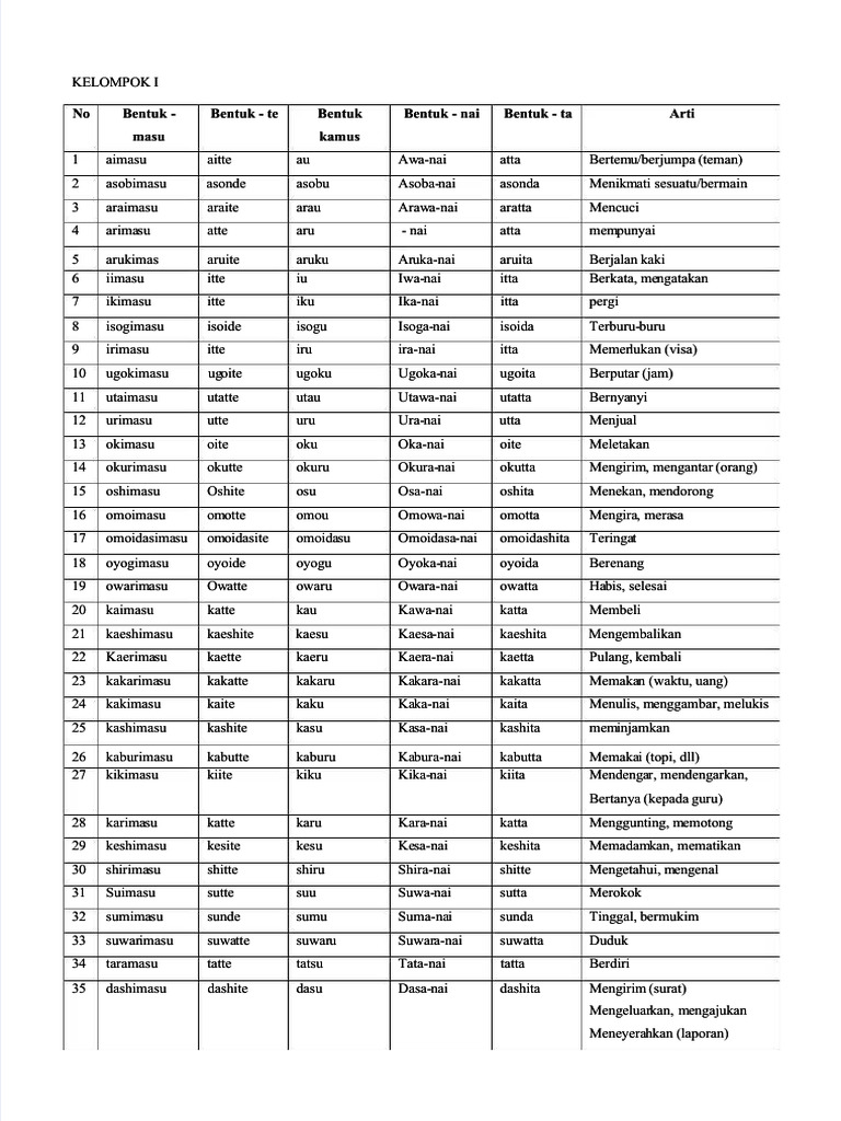 PDF Konjugasi Kata Kerja Jepang - Compress | PDF