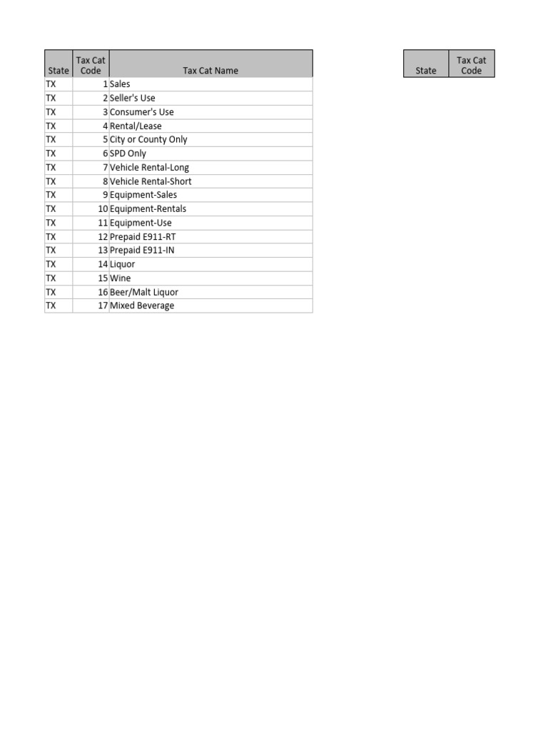 Texas Vertex Tax Category Codes | PDF