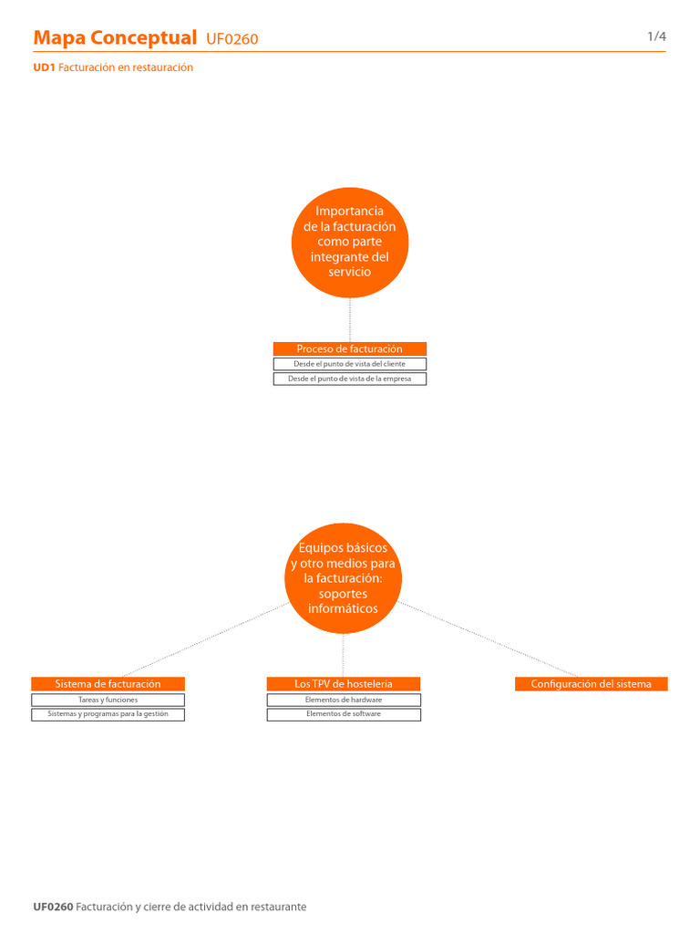 Mapa Conceptual UD1 | PDF