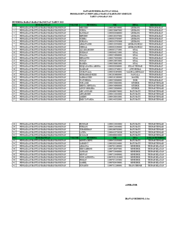 Daftar Nama Penerima Bantuan | PDF