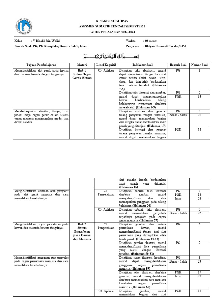 ASTS 1 - Kisi-Kisi IPAS | PDF