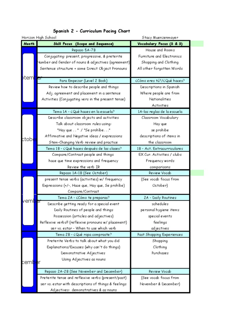 September: Spanish 2 - Curriculum Pacing Chart | PDF | Verb | Adjective
