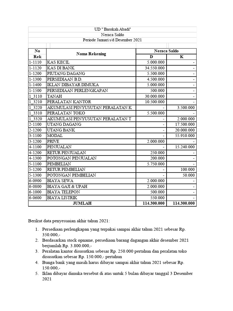 Tugas Penyesuaian, Neraca Lajur Dan Laporan Keuangan | PDF