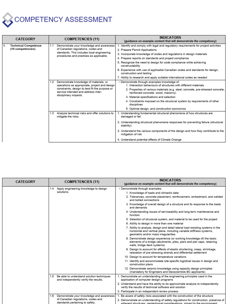 Structural Indicators - Report | PDF | Technology & Engineering