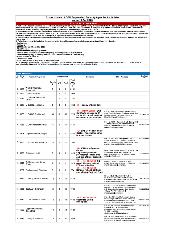 Defence Bhuwsbr PDF | PDF | Access Control | Document