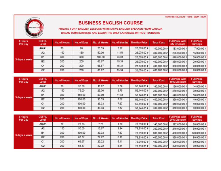 Business English Full Course with Payment Plans | PDF