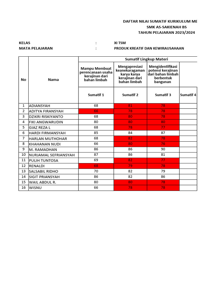 Nilai PKK XI 2023 | PDF