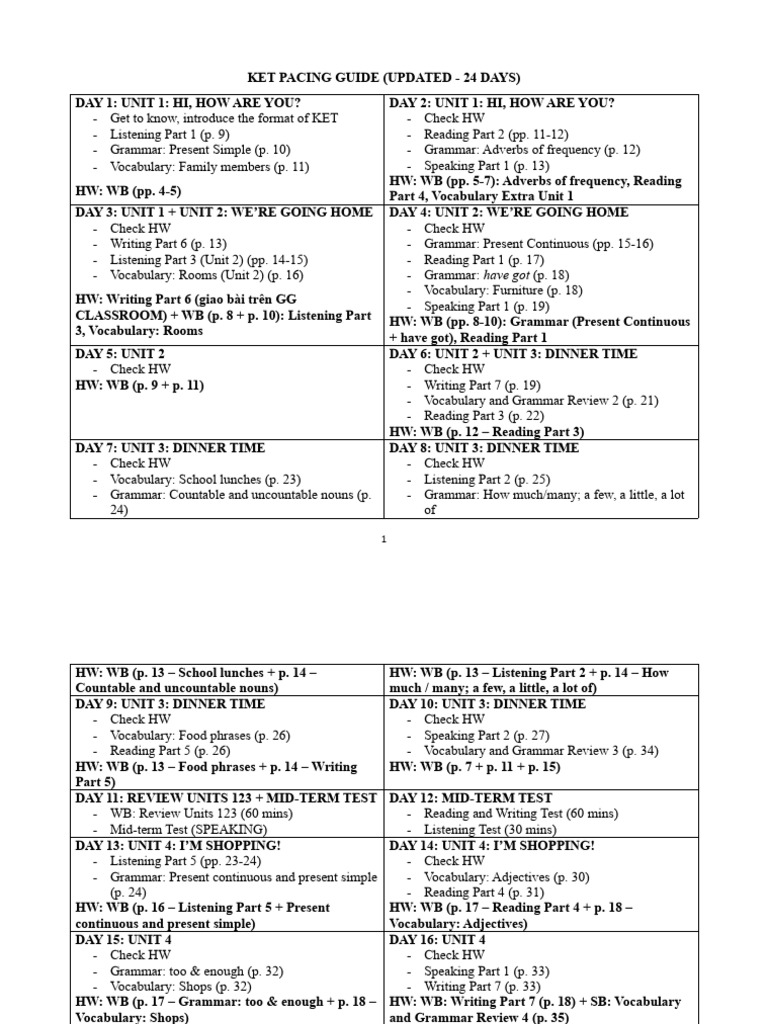 KET 1 PACING GUIDE.docx | PDF | Languages | Foreign Language Studies