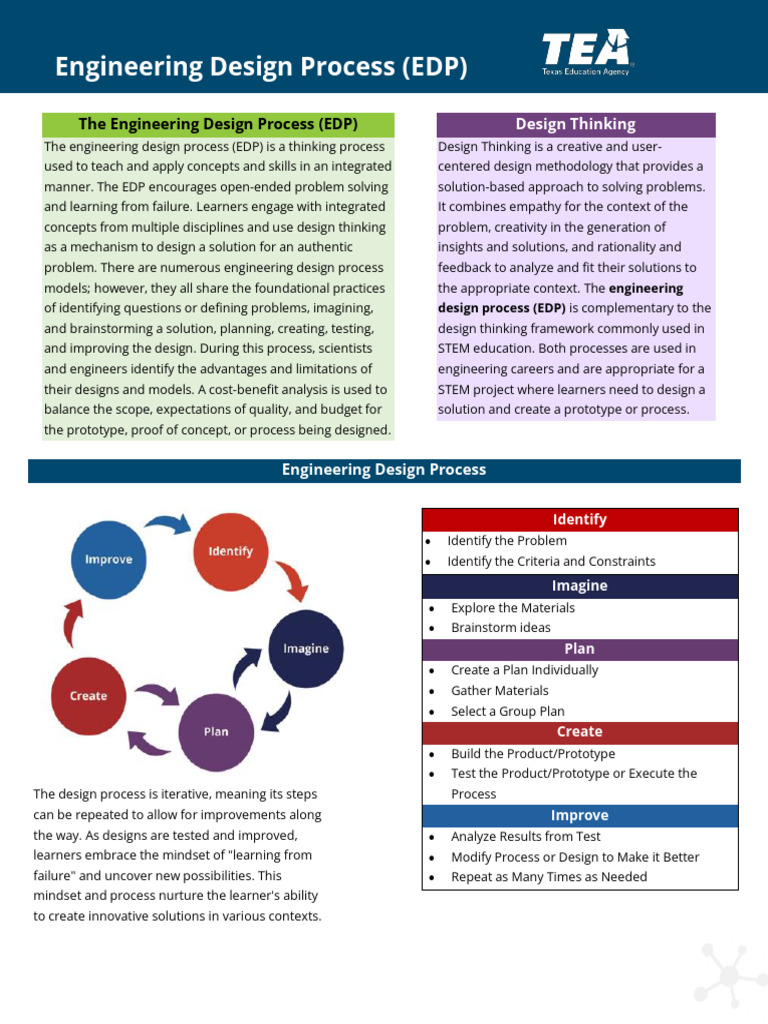 Understanding the Engineering Design Process | PDF | Design Thinking ...
