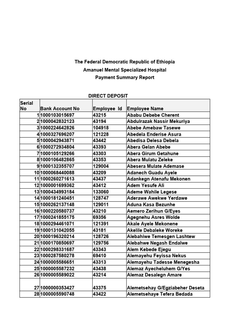 Bank Ytlaka Balmuya Tikemte 2016 Damoze | PDF