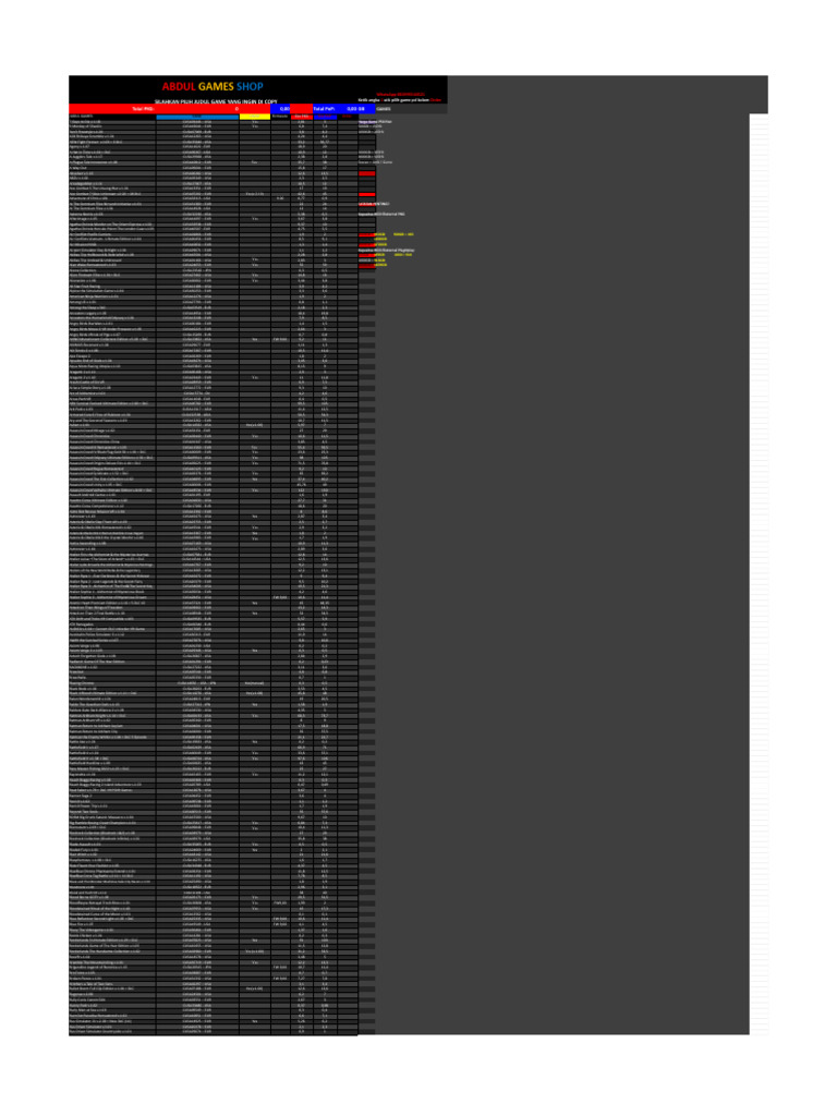 Abdul PS4 Hen Game List HDD | PDF