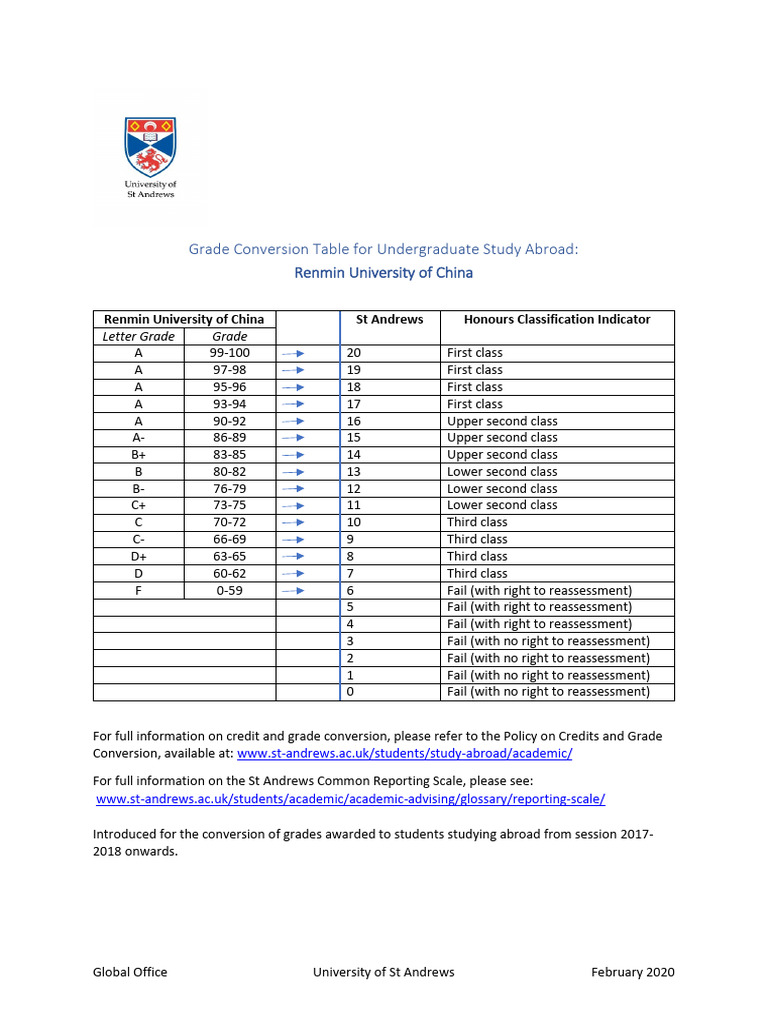 St Andrews Grade Conversion for China | PDF | Higher Education | Europe