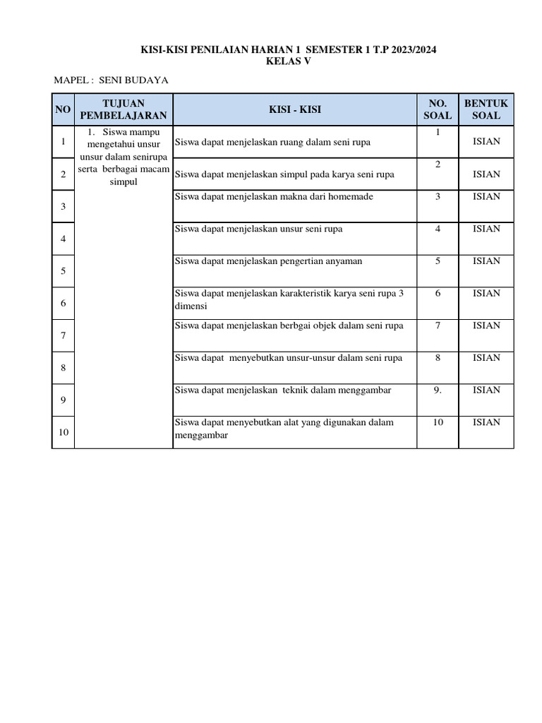 Kisi Kisi Seni Budaya | PDF