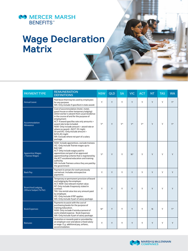 people-risk-wage-matrix | PDF