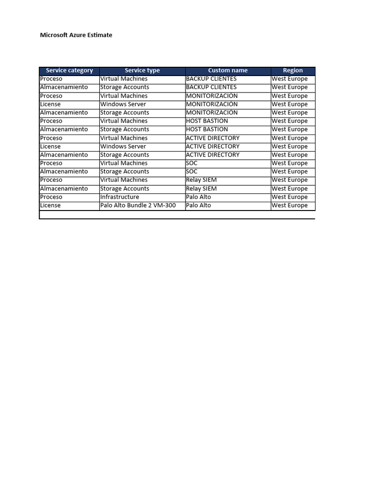 Azure Sizing Arturo | PDF