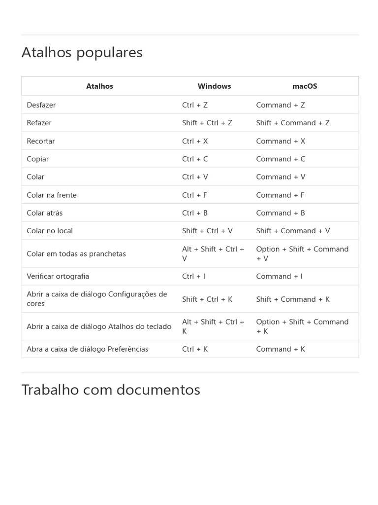 Atalhos de Teclado para Illustrator | PDF | Botão Ctrl | Teclado de ...