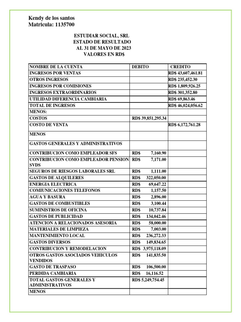 Est. de Resultado | PDF