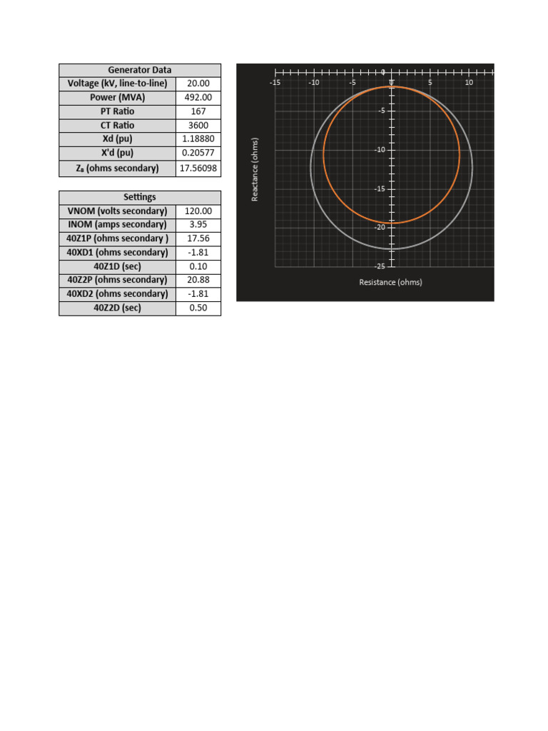 SEL-300G Loss-of-Field Mho Element Plotter | PDF | Electricity ...