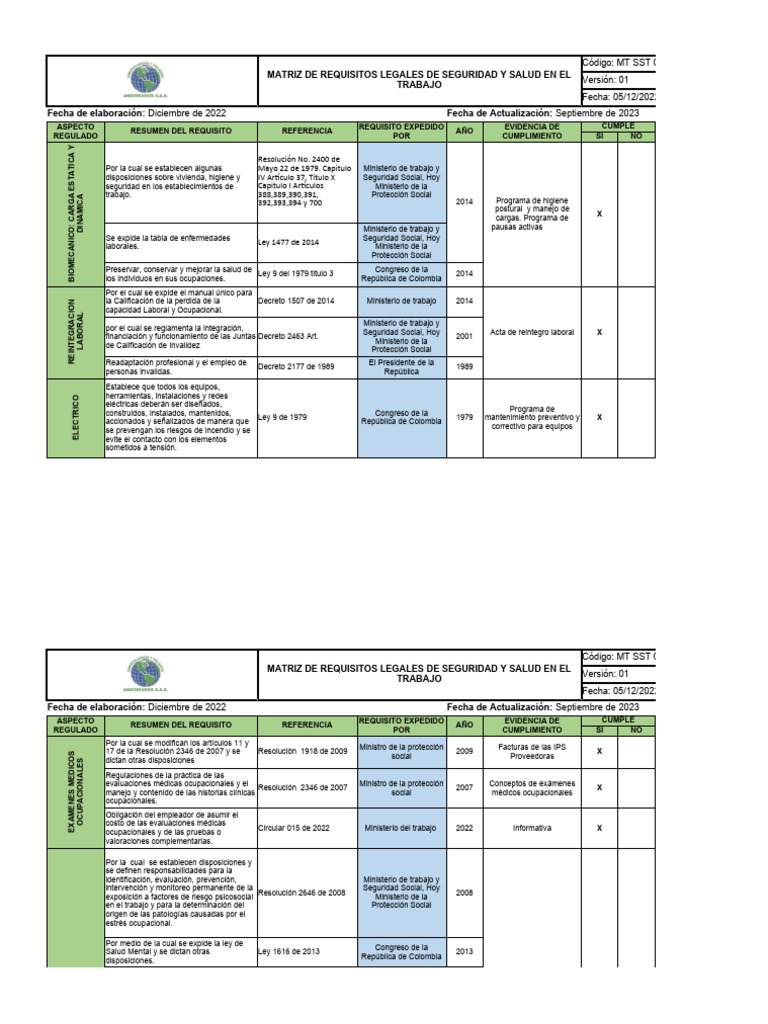 Matriz de Requisitos Legales - SST Andigranos | PDF | Bienestar | Colombia