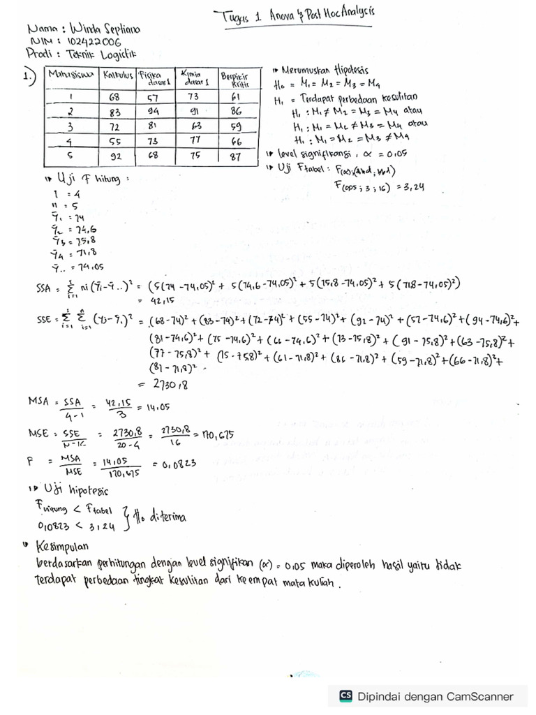 Winda Septiana - Tugas 1 Anova&Post Hoc Analysis | PDF