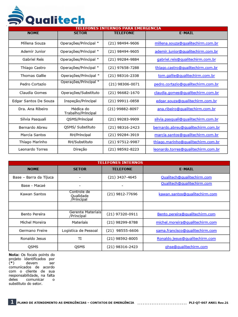 Pli-Qt-007 - Anexo 1-Plano de Atendimento A Emergências-21 | PDF