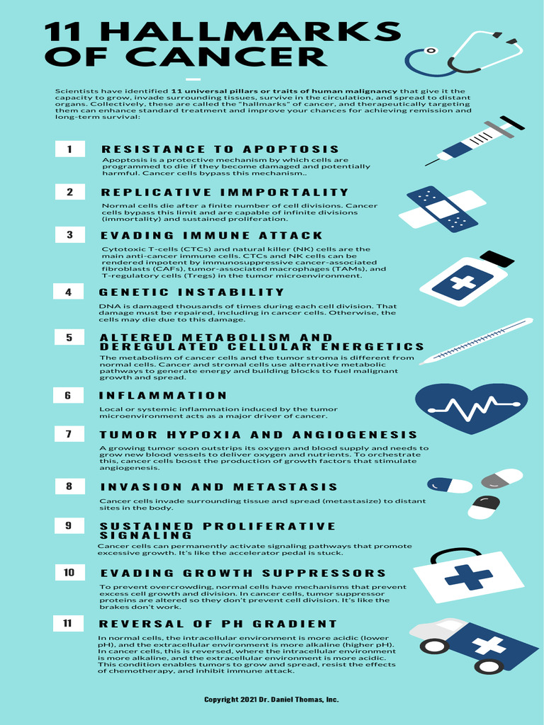 Healthy and Strong Hallmarks of Cancer | PDF | Cancer | Metastasis
