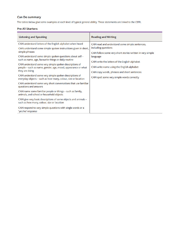 Pre A 1 Abilities | PDF