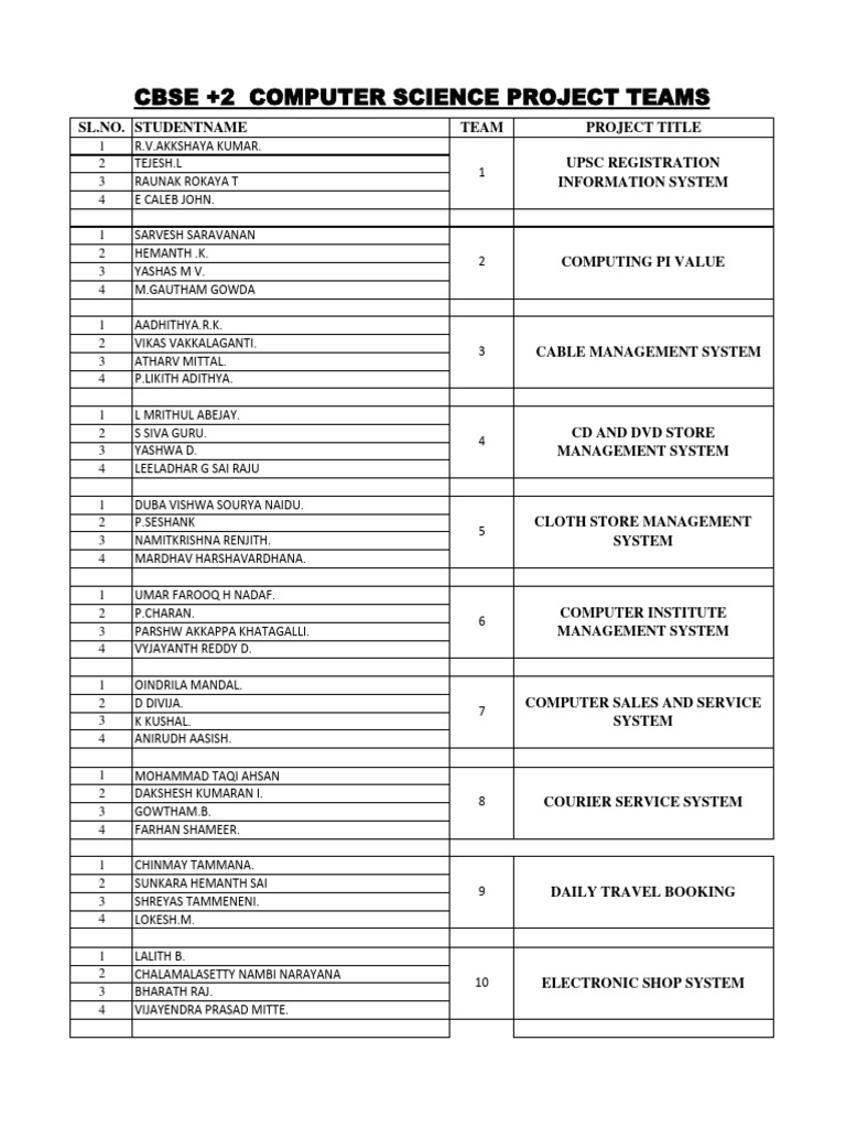 CBSE +2 Computer Science Projects List | PDF