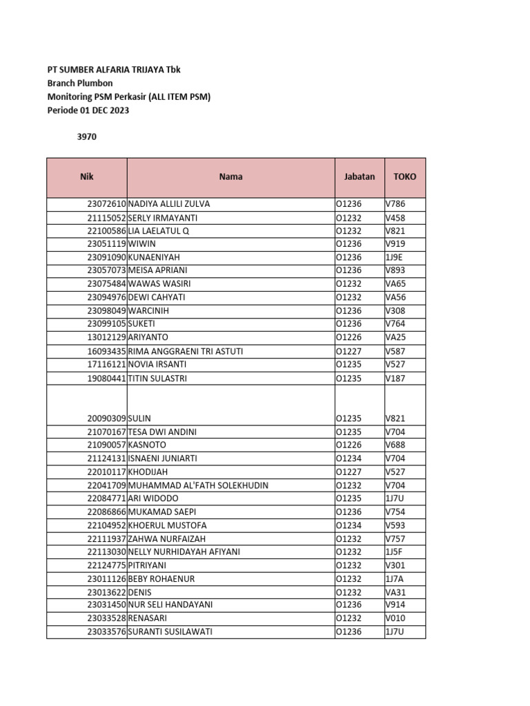 Perkasir PSM 01-05 Dec 2023 | PDF