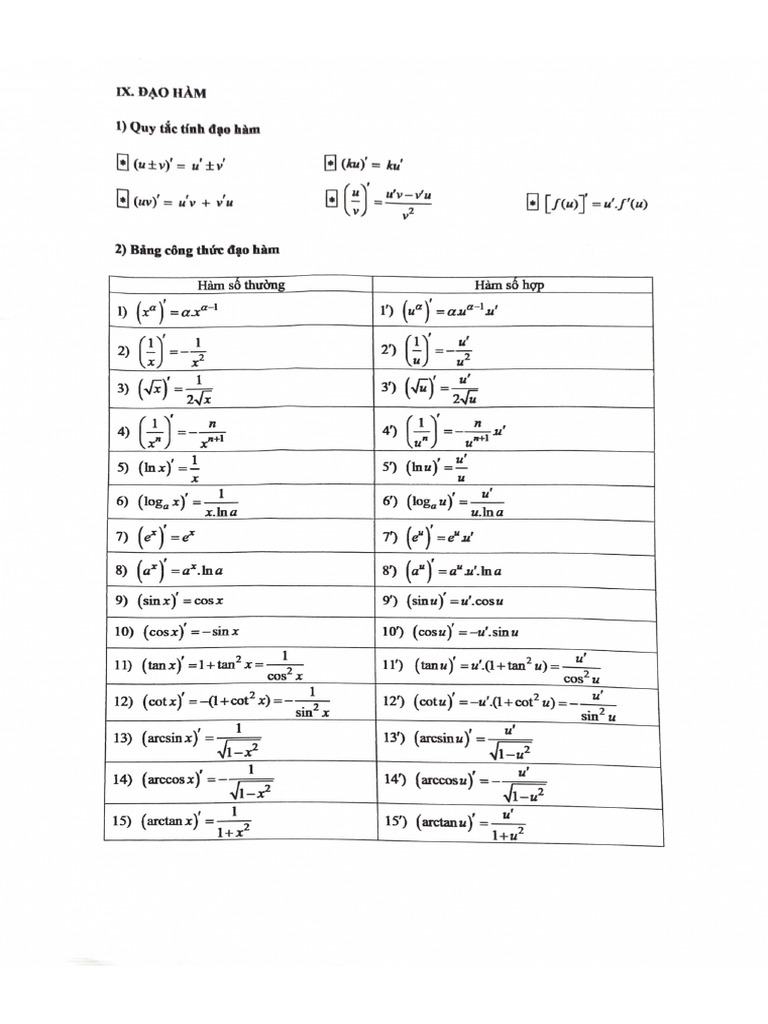 Công TH C Đ o Hàm | PDF