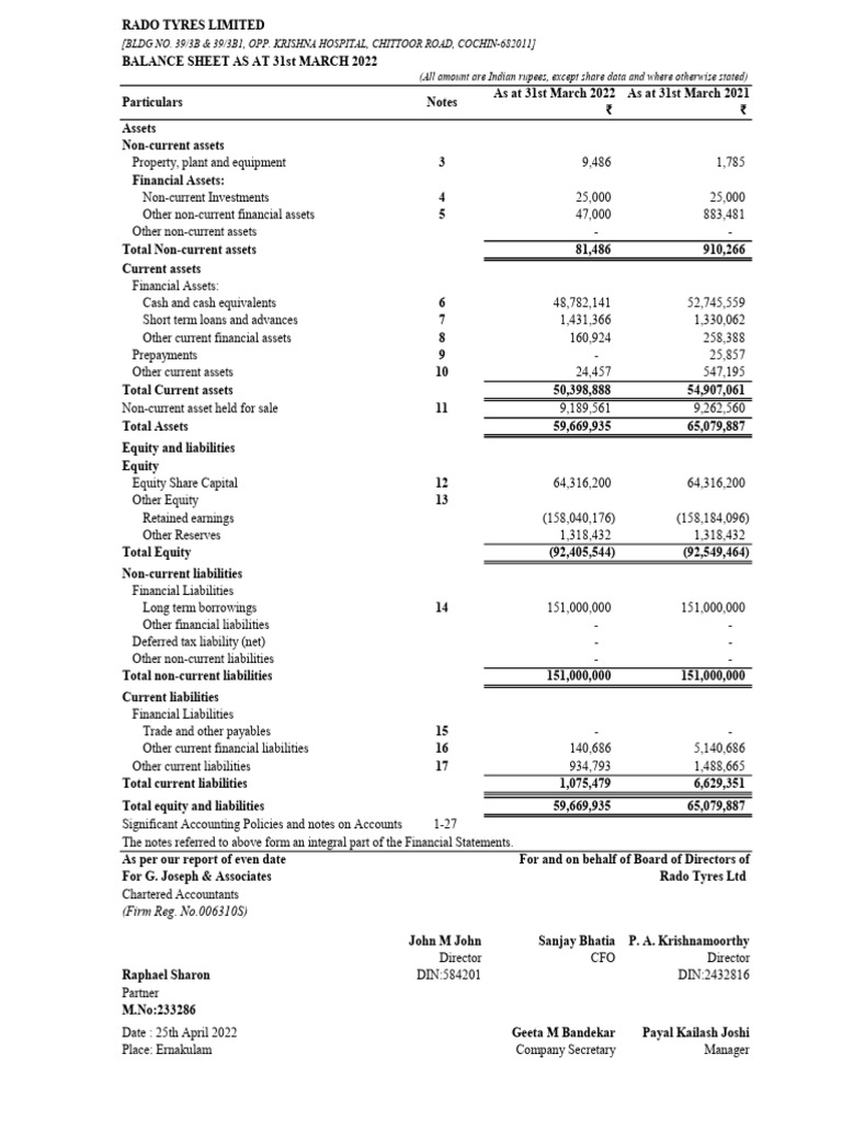 Rado Financials FY 21-22 | PDF