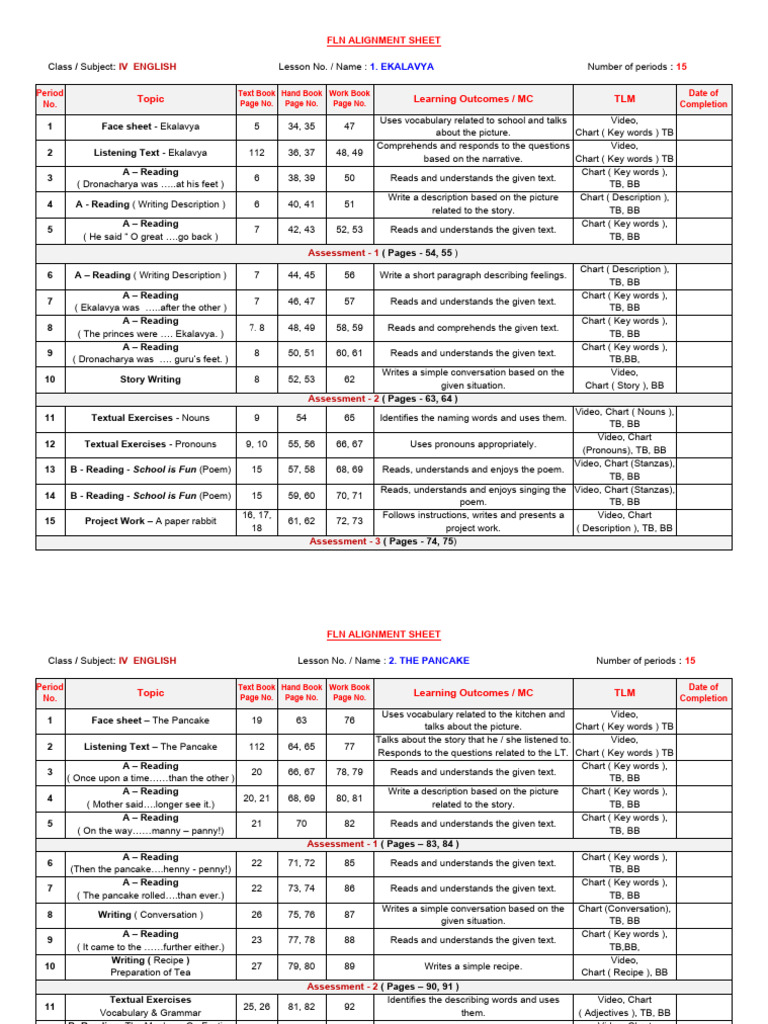 4th English Alignment | PDF | Books | Vocabulary