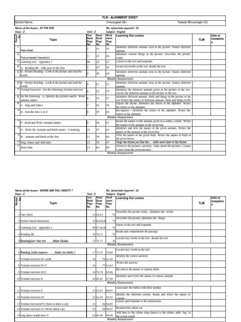 2nd English Alignment | PDF | Human Communication