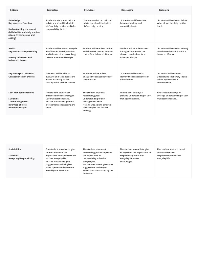 Who We Are Rubrics | PDF | Behavior Modification | Cognitive Psychology